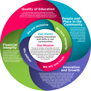 Our Vision - RNN Group